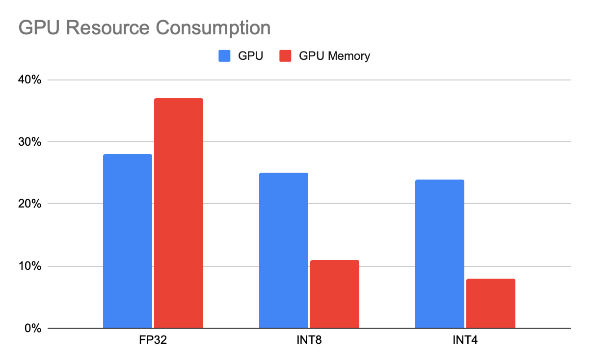Doing more with less: LLM quantization (part 2)